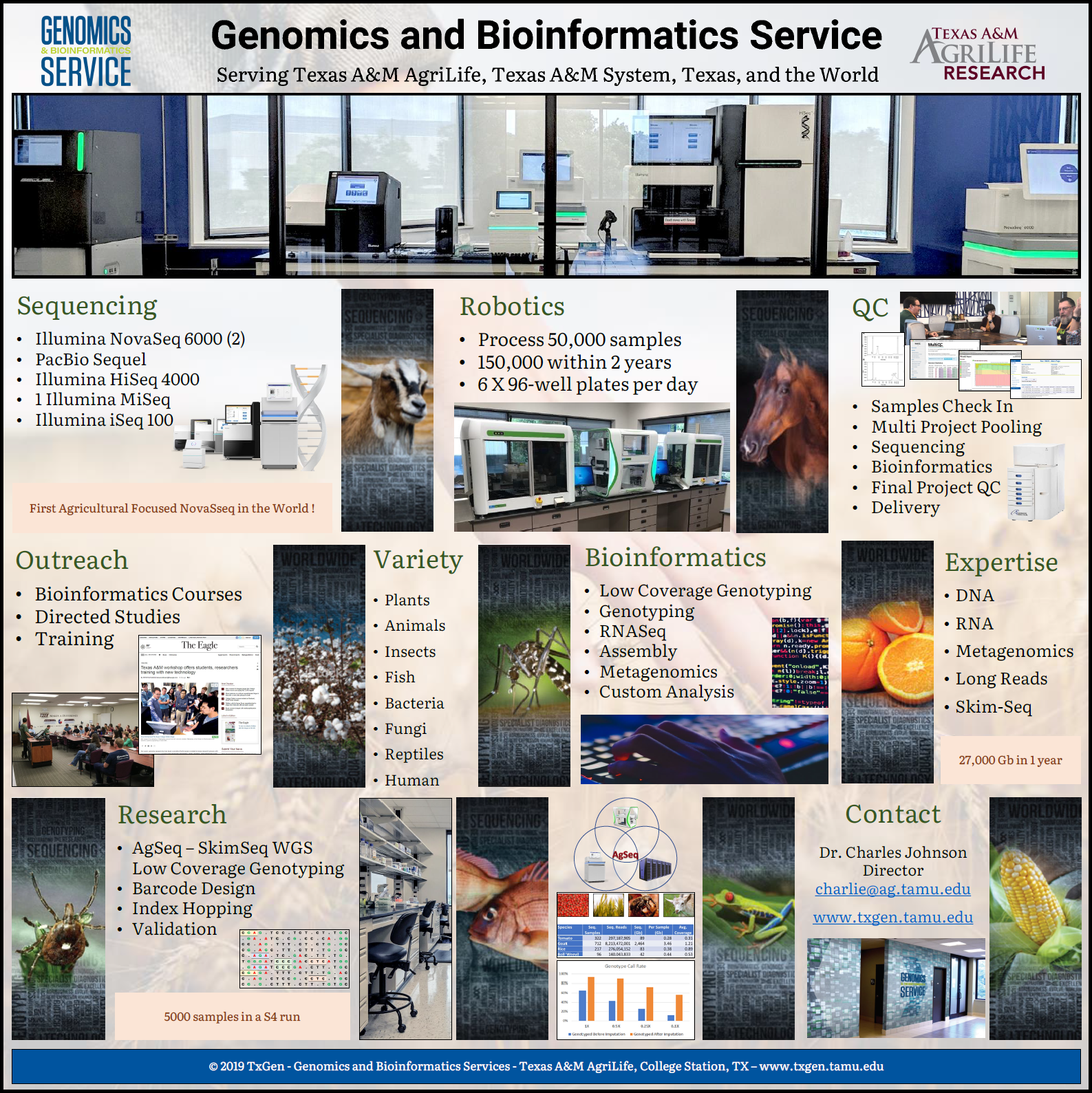 Texas A&M Genomics & Bioinformatics Service – Excellence in Genomics ...